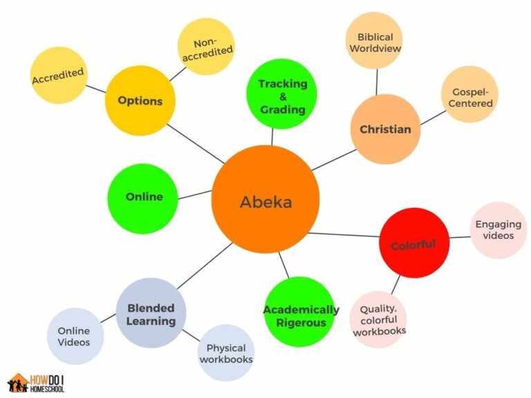 A Must-Read Abeka Curriculum Review for Homeschools